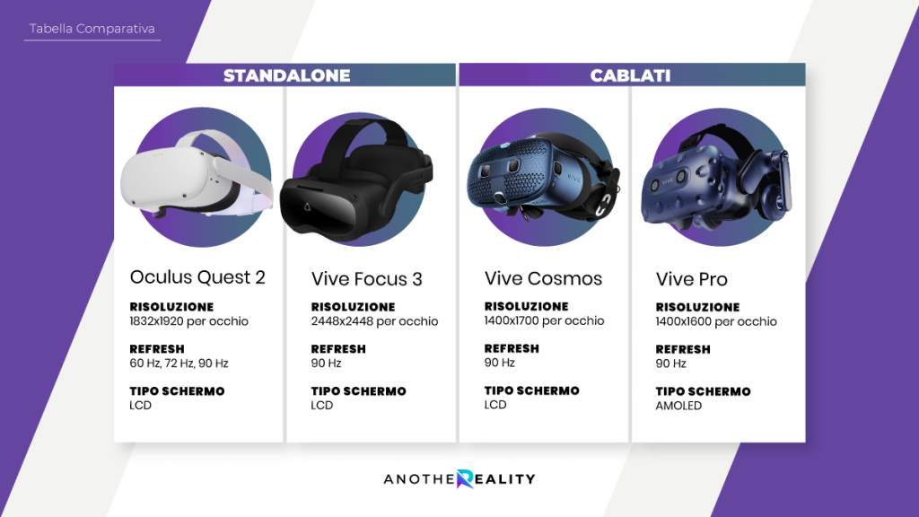 VR headsets for virtual reality - AnotheReality